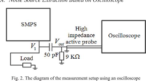 Scanning Mobility Particle Sizer Semantic Scholar