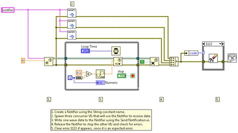 Using Notifiers To Pass Data To Spawned Vis Ni Community