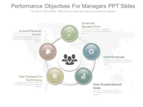 Performance Objectives For Managers Ppt Slides