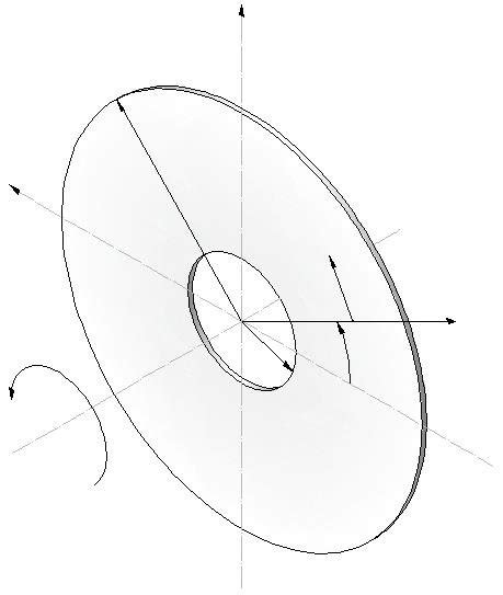 Rotating Annular Disk In Polar Coordinate Download Scientific Diagram