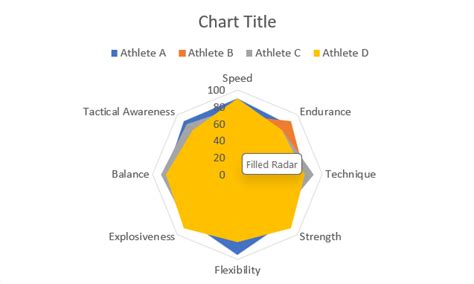 How To Make Radar Chart In Excel