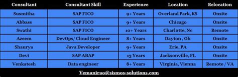 Venkatesh War On Linkedin Sapfico Sapabap C2c C2c C2cvendors