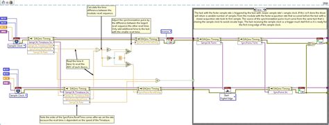 Solved Multirate Synchronization Of Two Dsa Modules Cdaq Ni 9234 Ni Community