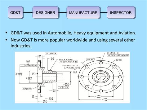 Introduction To Geometric Dimensioning And Tolerancing Gdandt Ppt