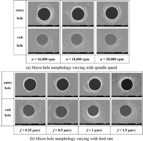 Hole Morphology Varying With Drilling Parameters Download Scientific