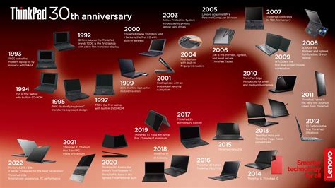 Thinkpad Celebrates Its 30th Anniversary Tomorrow R Thinkpad