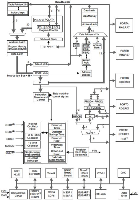 Pic18f46k22 Microcontroller Features Pinout And Datasheet