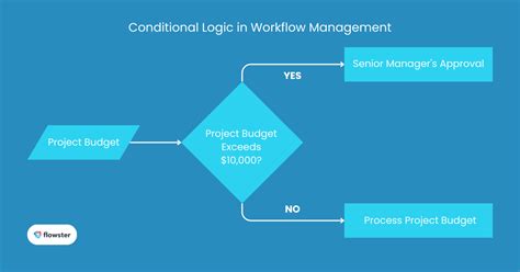 Conditional Logic In Workflow Management 3 Essential Applications
