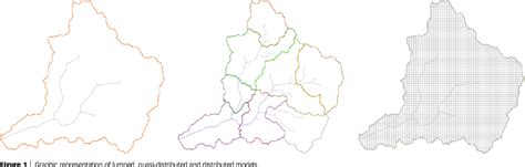 Figure 1 From Comparing The Capability Of Distributed And Lumped Hydrologic Models For Analyzing