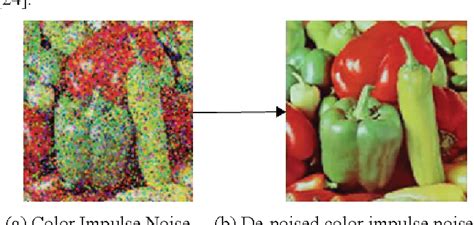 Figure 1 From Color Impulse Noise Removal By Modified Alpha Trimmed