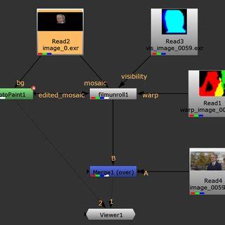 Illustration Of The Nuke Graph Allowing The Artists To Use The Download Scientific Diagram