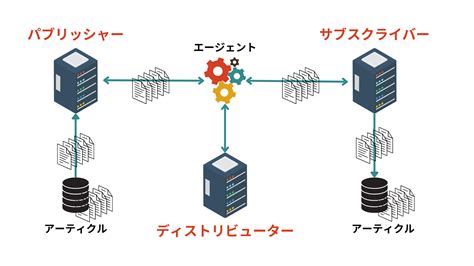 Sql Server のレプリケーションを徹底解説：基礎知識から設定方法まで