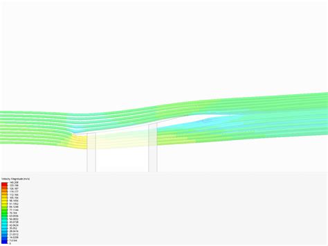 Cfd Airfoil Project By Frogina Simscale