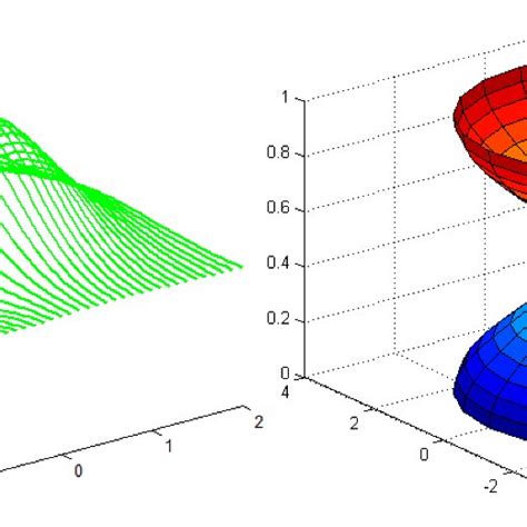 Simulation Fitting Curve Of Rbf Kernel Function Ga Algorithm And Pso
