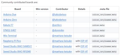 Ros2 카메라and서보모터 Object Tracking 4