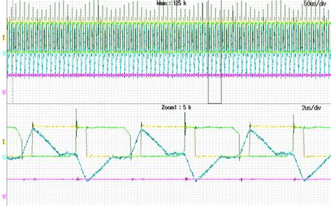 Experimental Waveforms Of Burst Control A F Burst 30khz Fs150khz