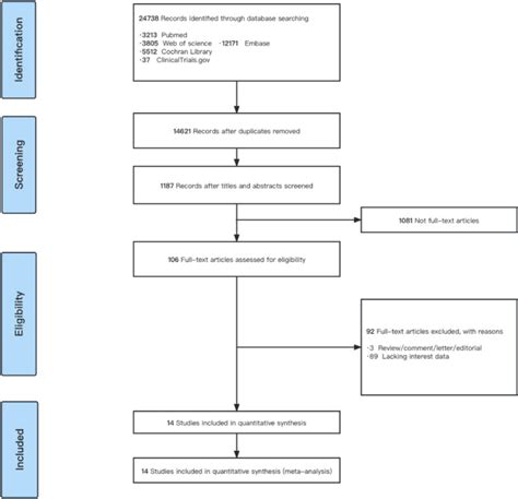 Sex Differences In The Efficacy Of Glucagon‐like Peptide‐1 Receptor Agonists For Weight