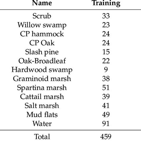 The Workflow Of Spectral Feature Extraction Download Scientific Diagram