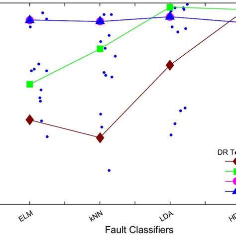 Mehrdad Saif Dean Of The Faculty Past Deanprofessor Of Electrical And Computer Engineering