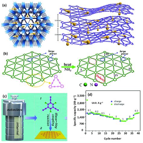 A Scheme Of Lithium Diffusion In Gdy Layers Reproduced With