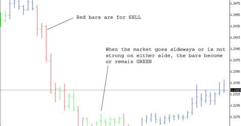 brain trend v 7 metatrader 4 indicators