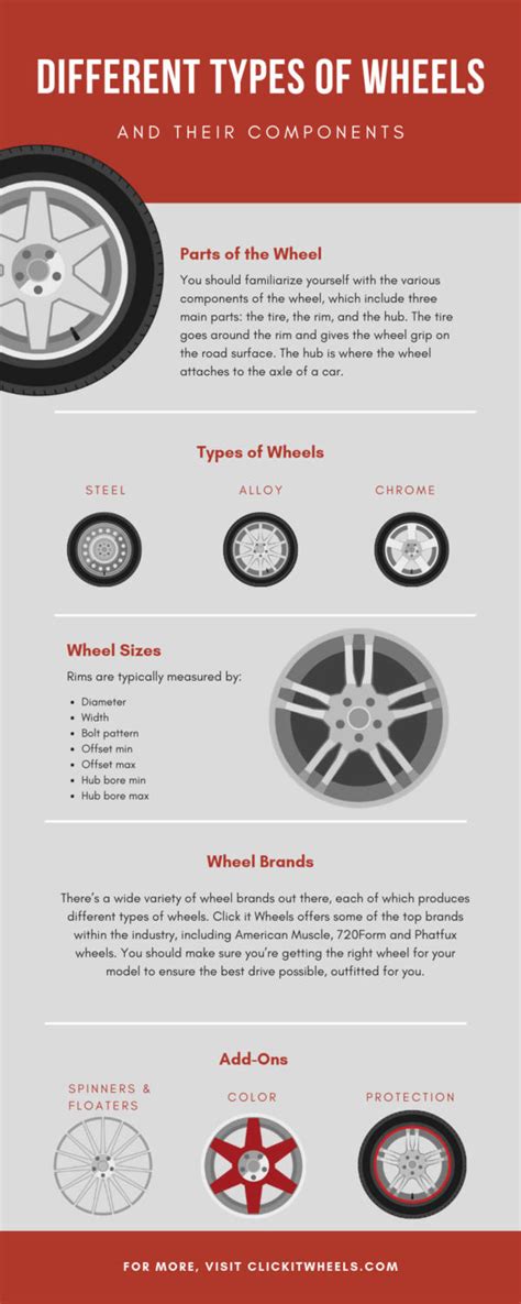 Different Types Of Whelks A Beginners Guide To Angle Grinder Wheels