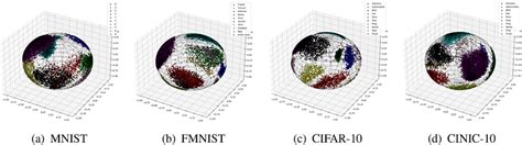 Modelling Results Of Different Datasets In Latent Space Download Scientific Diagram