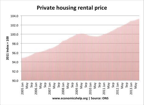 Housing Benefit In The Uk Economics Help