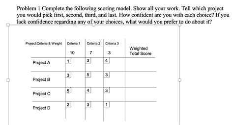 Solved Problem Complete The Following Scoring Model Show Chegg