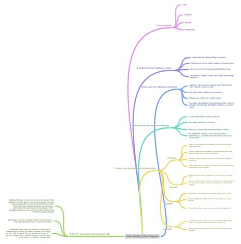 Class Diagram Model Statistical Data Class Diagram Of The Da