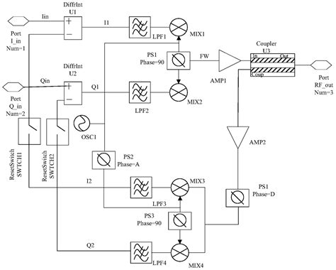 Method For Self Adaptive Adjustment Of Transmitter Phase And