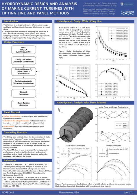 Pdf Hydrodynamic Design And Analysis Of Marine Current Turbines With Lifting Line And Panel