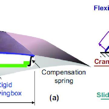 PDF Shape Memory Alloys For Aerospace Recent Developments And New Applications A Short Review