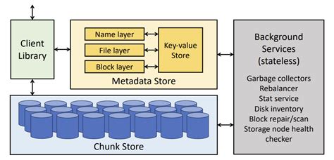 Scalable Metadata The New Breed Of File Systems Empowering Big Data Companies Hopsworks