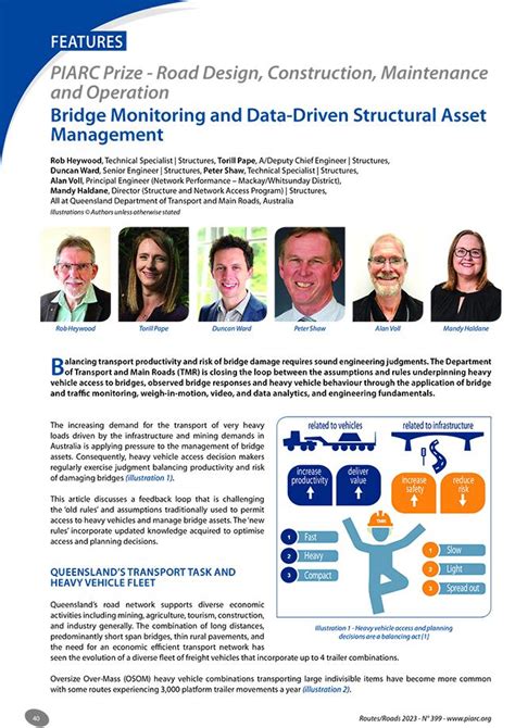 Detail Of A Publication Virtual Library Of Piarc Piarc Prize Road