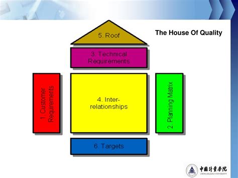 Ppt Analysis On Laptop Using Qfd Powerpoint Presentation Free Download Id 2978743