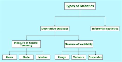 Basic Statistical Tools In Research And Data Analysis