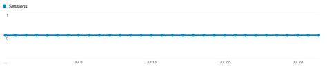 Why Your Google Analytics Isnt Working And How To Fix It