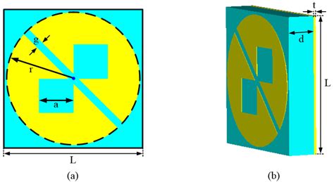 Symmetry Free Full Text Cheaper Wide Band Ultra Thin And Multi