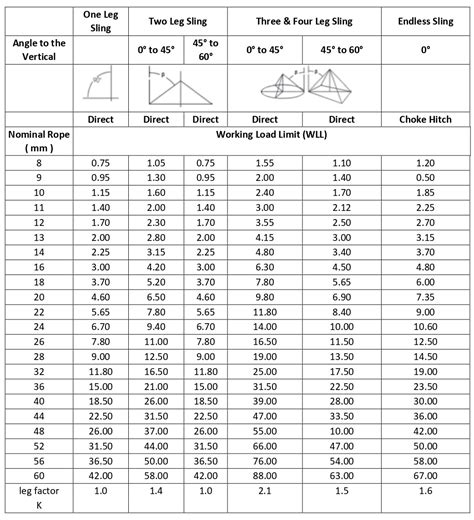 Wire Rope Conversion Chart At Harrison Fulton Blog