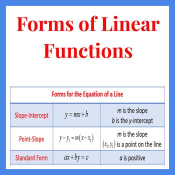 Forms Of Linear Functions Worksheets Activities By Hybrid Learning