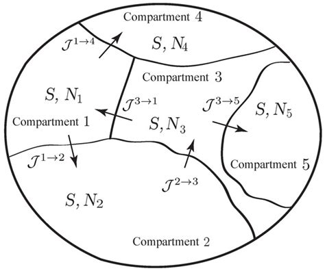 Entropy Special Issue Joseph Fourier 250th Birthday Modern Fourier Analysis And Fourier