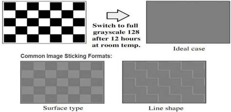 Quick Understanding Of The Working And Phenomenon Of LCD