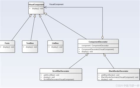 软件设计模式（java）复习 Csdn博客