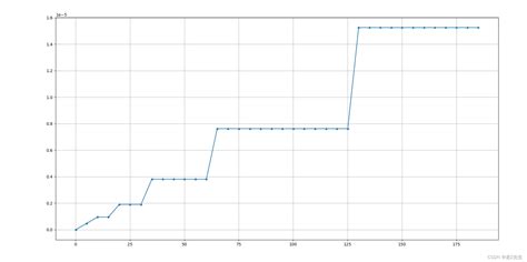 Gnss的经纬度使用float还是doubble数据类型存储传输？经纬度 Float Csdn博客