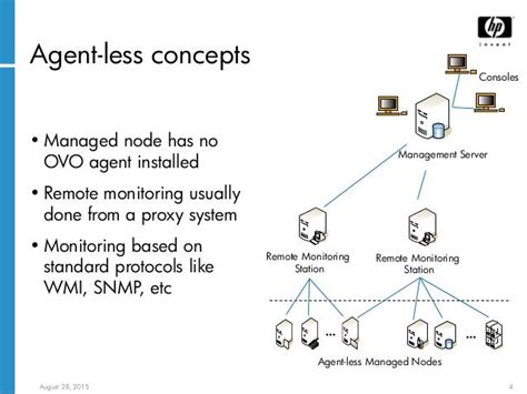agent less system and application monitoring with hp openview
