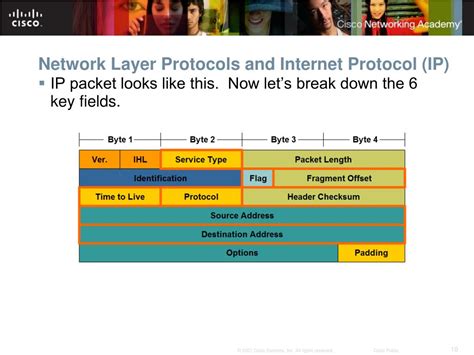 PPT OSI Network Layer PowerPoint Presentation Free Download ID