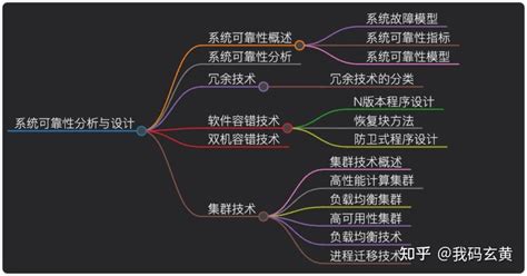 软考系统分析师知识点二一：系统可靠性分析与设计 知乎