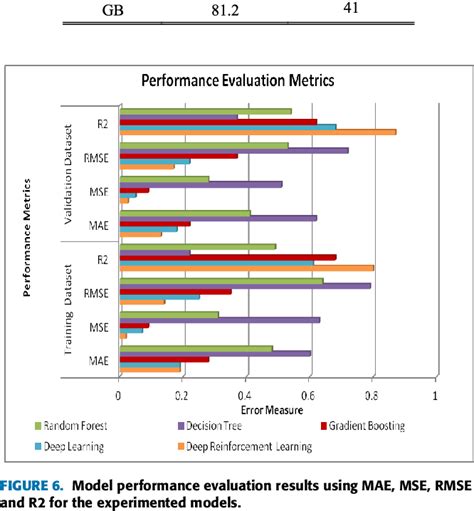 Figure 6 From Crop Yield Prediction Using Deep Reinforcement Learning