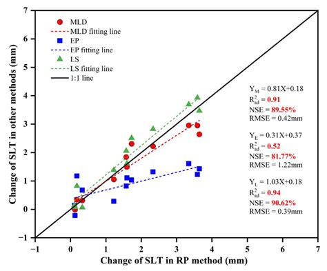 Feasibility Assessment Of A Magnetic Layer Detection Method For Field Applications